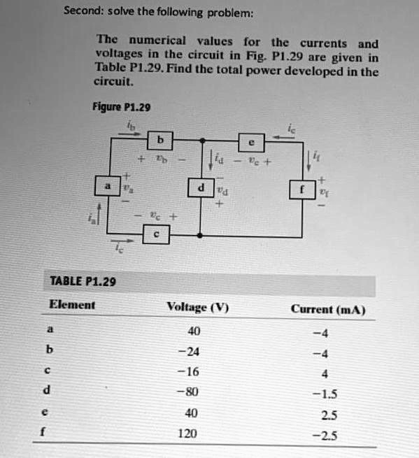 Second: solve the following problem: The numerical values for the currents and voltages in the ...