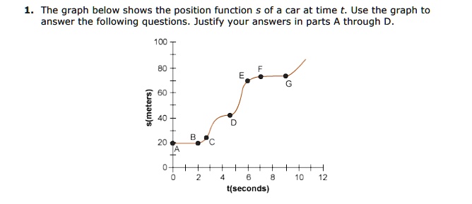 The graph below shows the position function car at time use...