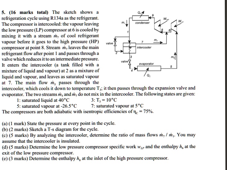 SOLVED: The sketch shows a refrigeration cycle using R134a as the ...