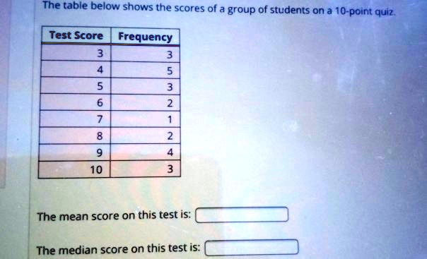 The table below shows the scores of a group of students on a 10-point ...