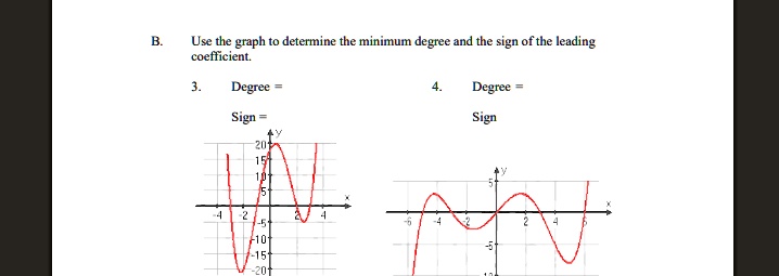 SOLVED: Use the graph to determine the minimum degree and the sign of ...