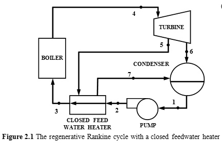 SOLVED: A steam power plant is used to supply electricity to a small hospital facility. The ...
