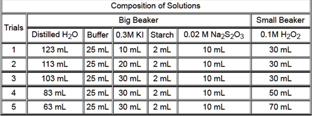 Composition of Solutions Big Beaker Small...