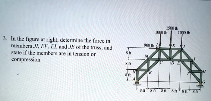 3. In the figure at right, determine the force in members JI, EF, EI ...