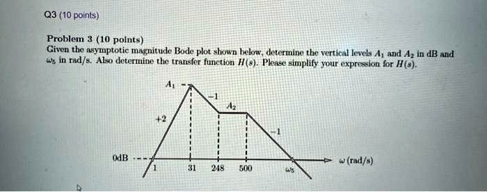 SOLVED: Problem 3 (10 points): Given the asymptotic magnitude Bode plot shown below, determine ...