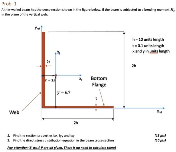 i need the answer in like 30 min please help prob 1 a thin walled beam ...