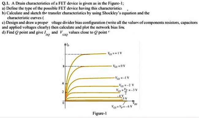 SOLVED: Q.1. The drain characteristics of a FET device are given in ...