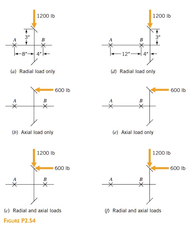 1200 lb 3" A B A -8"-4" (a) Radial load only 1200 lb 3" B 12" 4" (d ...