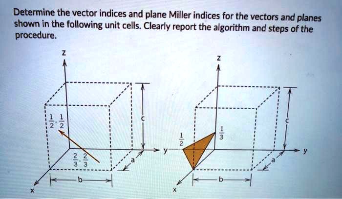 Determine the vector indices and plane Miller indices for the vectors and planes shown in the ...