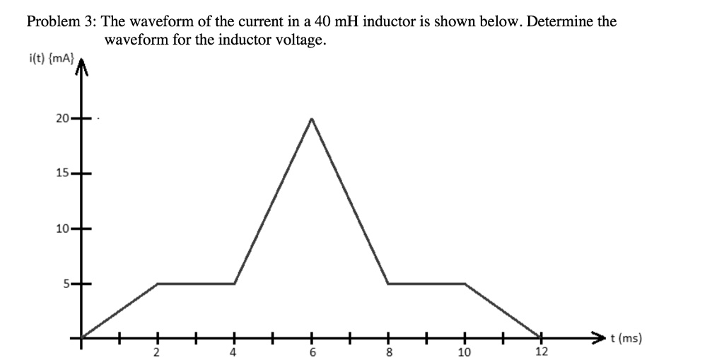 Problem 3 The Waveform Of The Current In A 40 Mh Inductor Is Shown