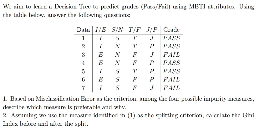 [GET ANSWER] we aim to learn a decision tree to predict grades passfail ...