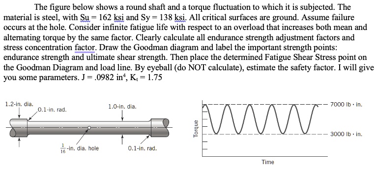 The figure below shows a round shaft and a torque fluctuation to which ...