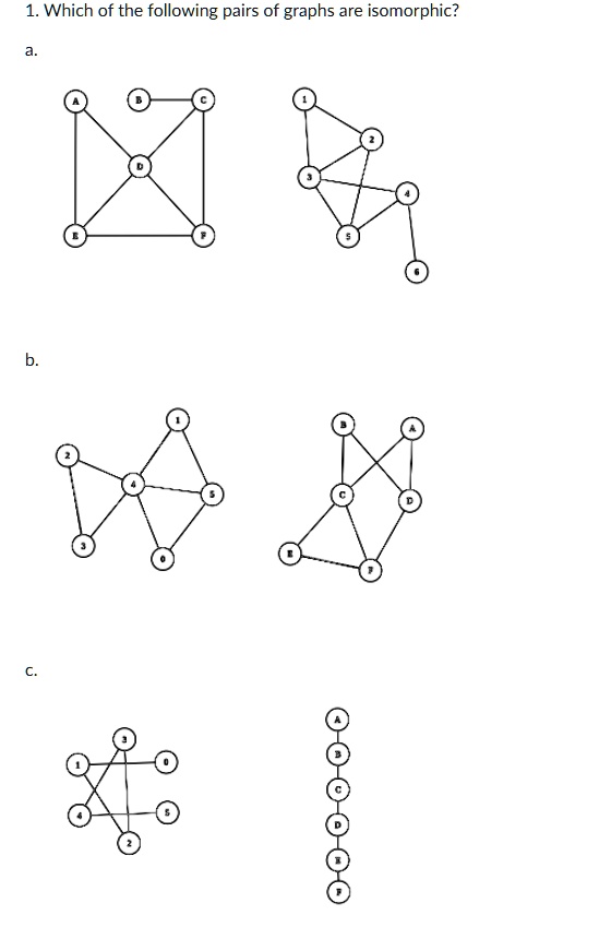 1. Which of the following pairs of graphs are isomorphic? a. b. c.