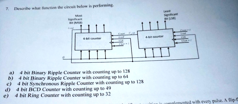 SOLVED: Describe what function the circuit below is performing. Most Significant Bit (MSB) Least ...