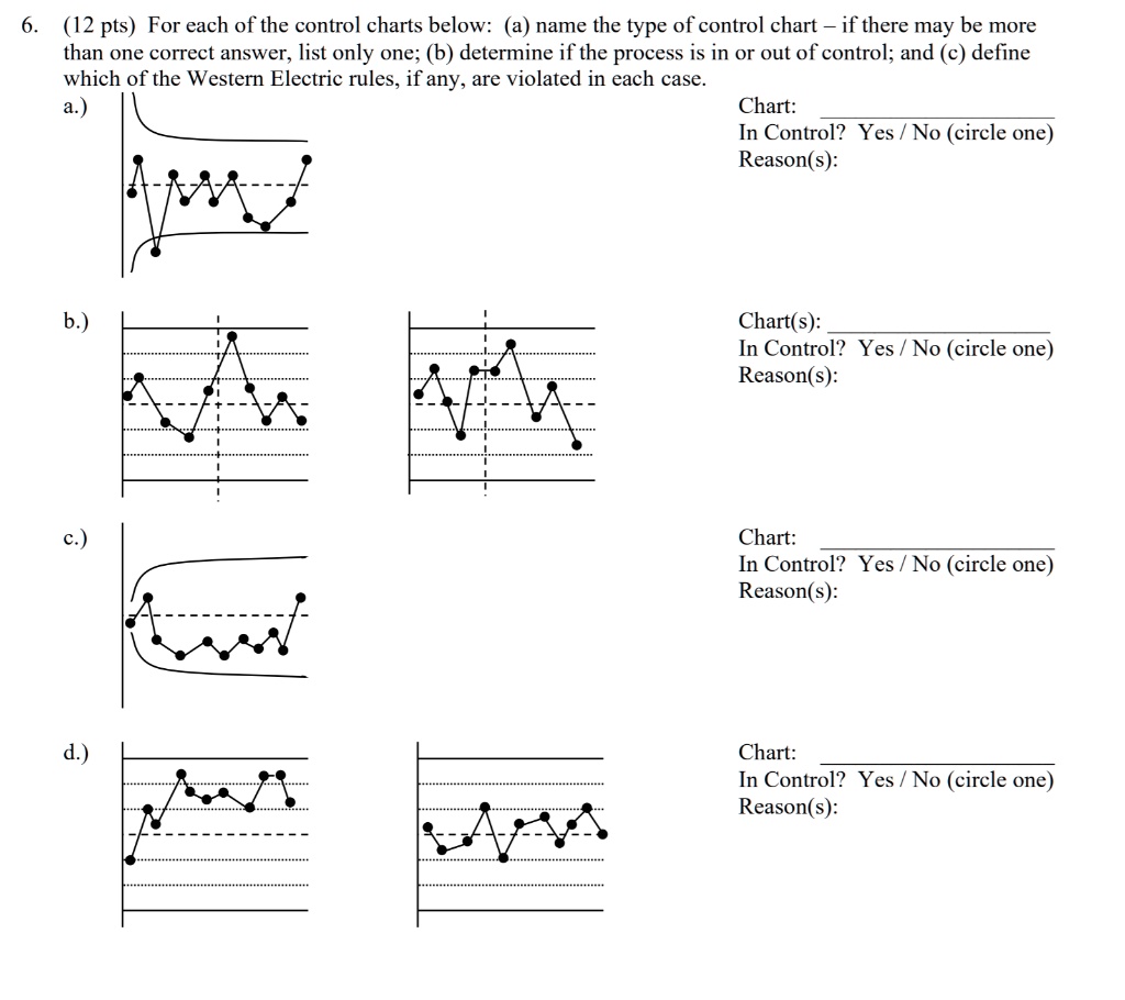 SOLVED: (12 pts) For each of the control charts below: (a) name the ...