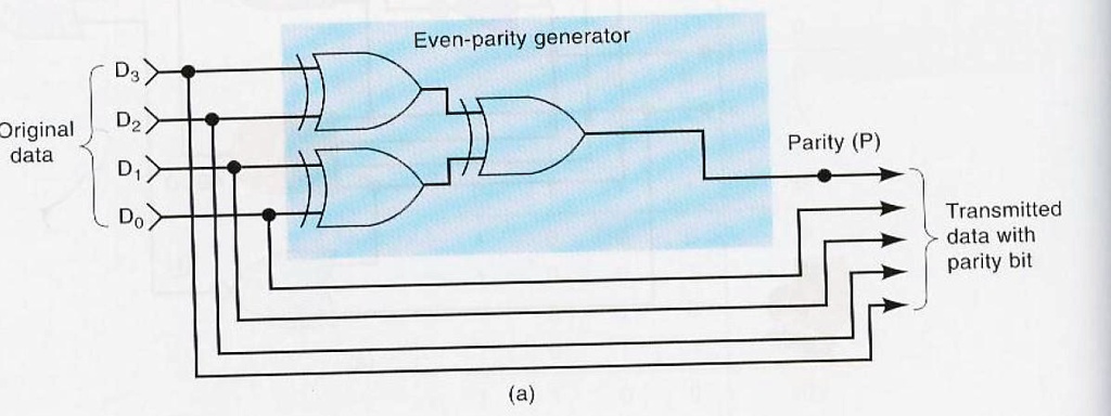 Solved A Implement The Above Circuit Using Verilog Language B Set Up The Circuit Truth Table