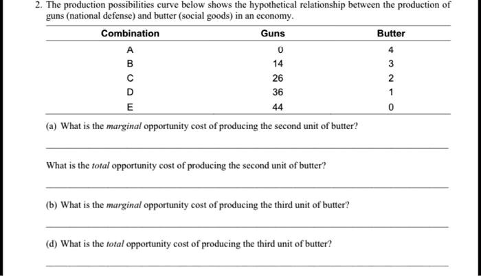 SOLVED: 2.The production possibilities curve below shows the ...