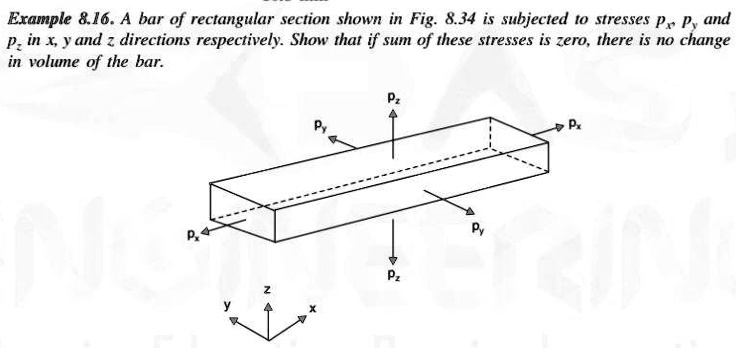 Example 8.16. A bar of rectangular section shown in Fig....