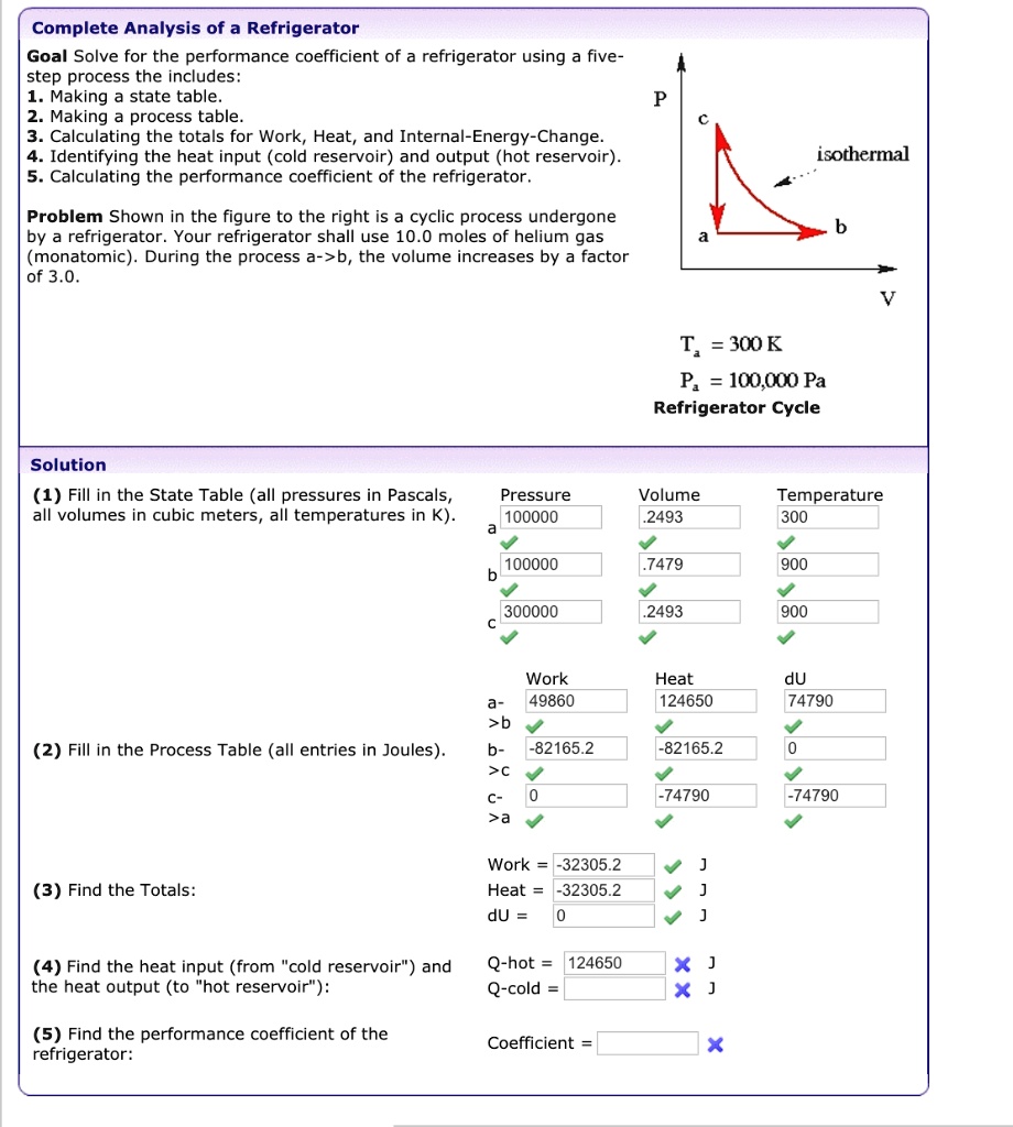 complete analysis of a refrigerator goal solve for the performance coefficient of refrigerator ...
