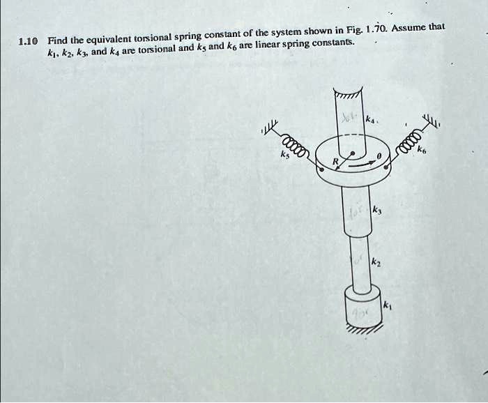 SOLVED: 1.10 Find the equivalent torsional spring constant of the system shown in Fig. 1.70 ...