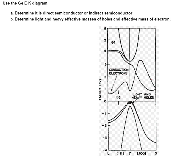 Use the Ge E-K diagram, a. Determine it is direct semiconductor or ...