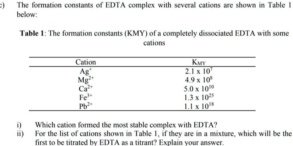 the formation constants of edta complex with several cations are shown ...
