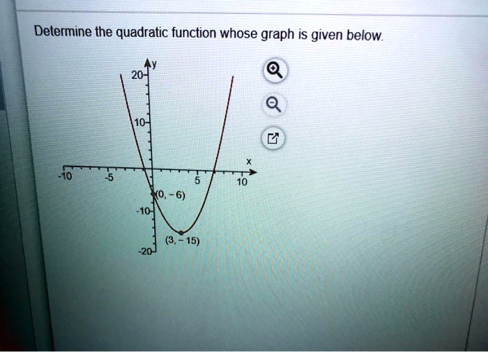 Solved Determine The Quadratic Function Whose Graph Is Given Below 15