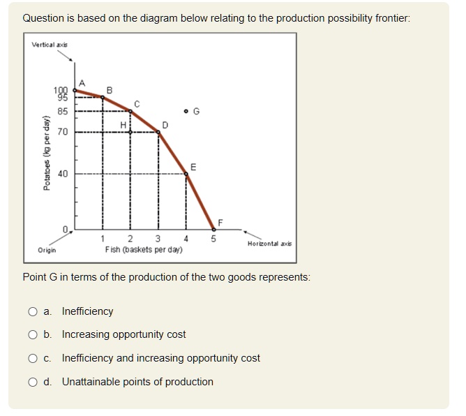 SOLVED: Question is based on the diagram below relating to the production possibility frontier ...