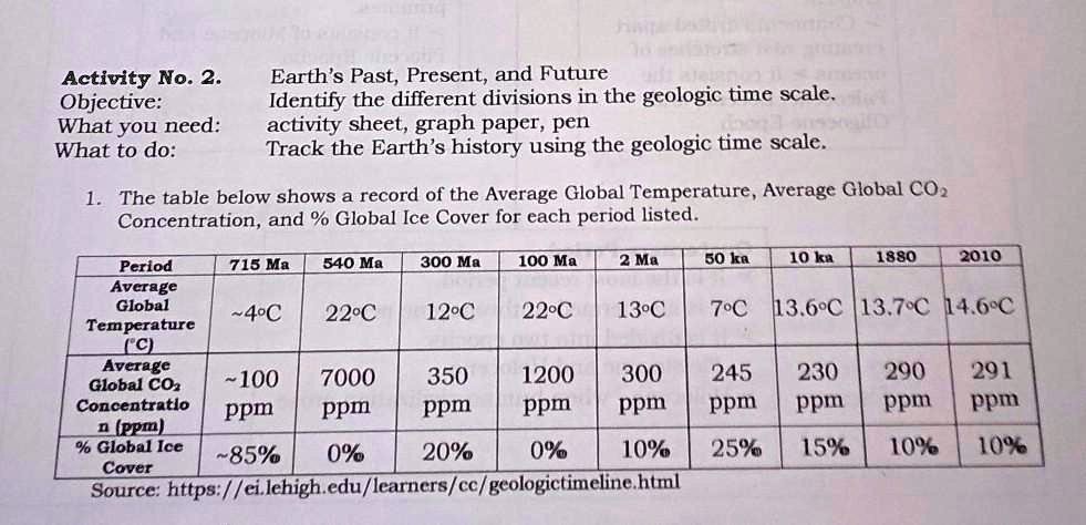 activity no 2 objectives what you need what to do earths past present ...