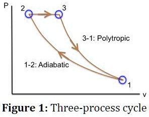 0037kg of air undergoes a simplified diesel cycle composed of three ...
