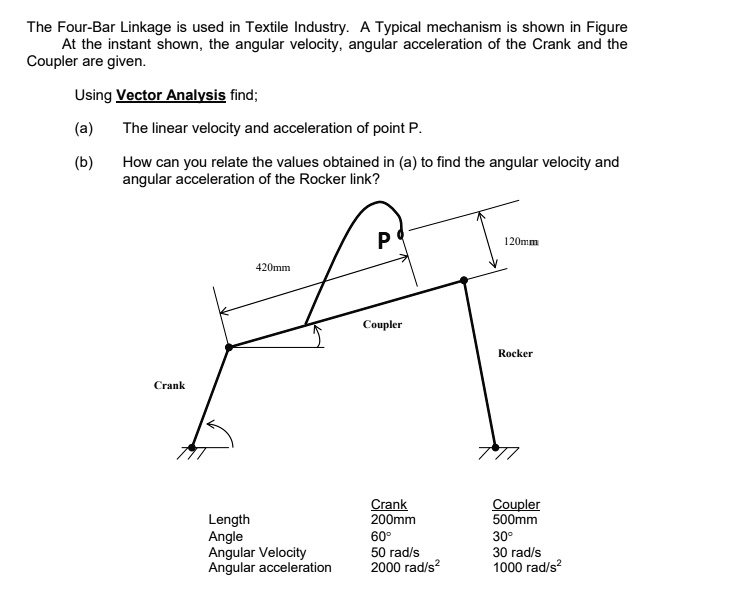 SOLVED: The Rocker and the bottom length are not given. The Four-Bar ...