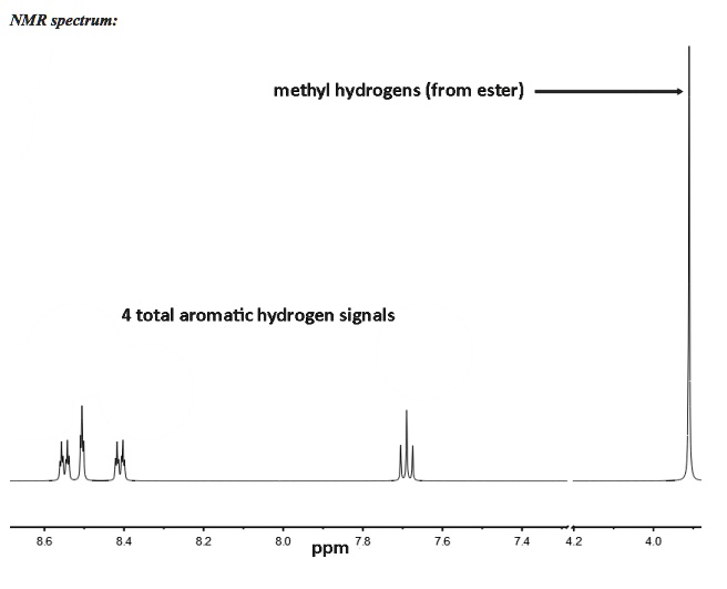 SOLVED: NMR spectrum: methyl hydrogens (from ester) total aromatic ...