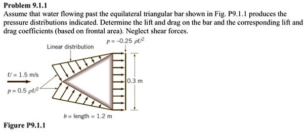 SOLVED: Problem 9.1.1 Assume that water flowing past the equilateral triangular bar shown in Fig ...