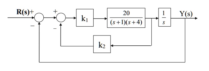 R(s)++201(s)1(s+1)(s+4)2