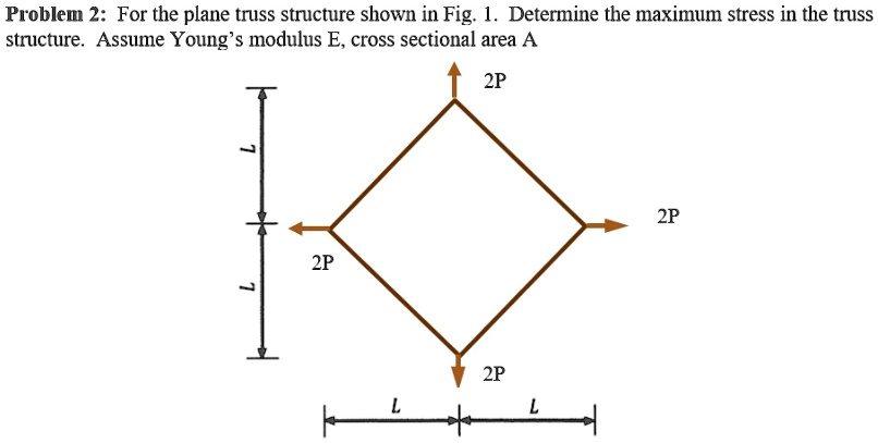 SOLVED: Using Finite Element Analysis! Problem 2: For the plane truss structure shown in Fig.1 ...