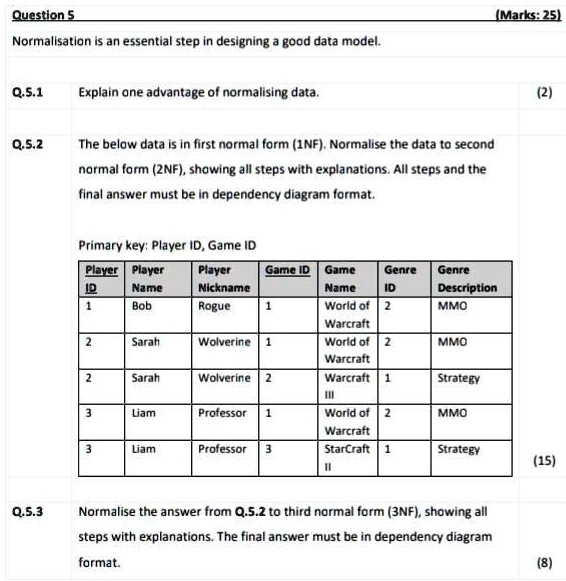 Solved Title Normalisation And Data Modelling Normalisation Is An