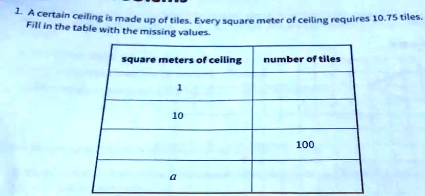 SOLVED: 1. Acertain ceiling is made UP of tiles- Every square meter of ...