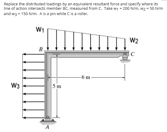 Replace The Distributed Loadings By An Equivalent Resultant Force And Specify Where Its Line Of