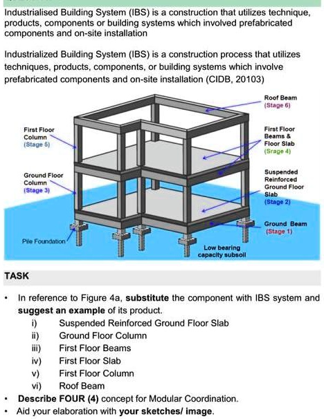 Industrialised Building System (IBS) is a construction that utilizes ...