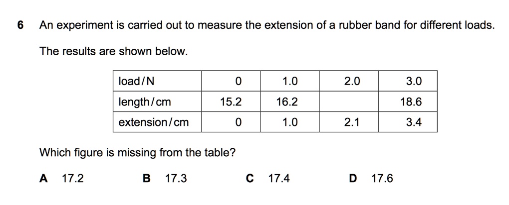 an experiment is carried out to measure the extension of a rubber band ...