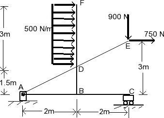 500 N/m 3m F 900 N 750 N D 1.5m A B 2m 2m C 3m