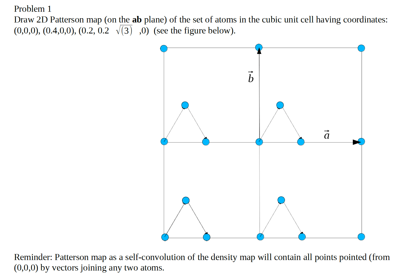 SOLVED: Problem 1 Draw 2D Patterson map (on the ab plane) of the set of ...