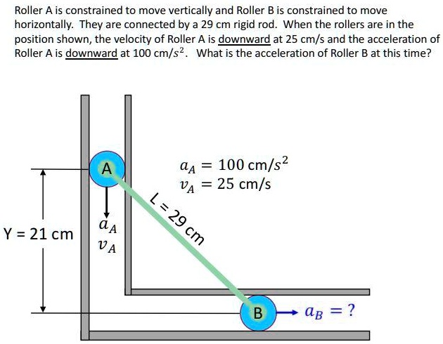 SOLVED: Roller A is constrained to move vertically and Roller B is constrained to move ...