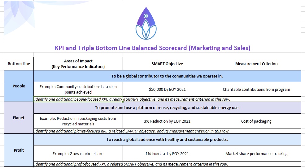 Bottom Line Areas of Impact (Key Performance Indicators) KPI and Triple Bottom Line Balanced ...