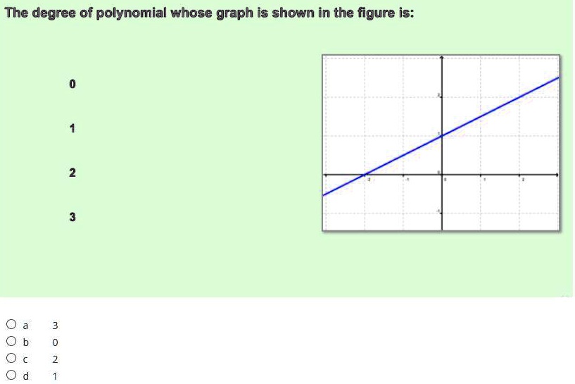 SOLVED: "What's the degree of this polynomial on a graph? (A straight line) The degree of ...