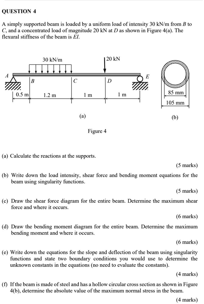 SOLVED: QUESTION 4 A simply supported beam is loaded by a uniform load ...