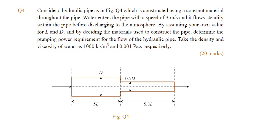 SOLVED: Q4 Consider a hydraulic pipe as in Fig. Q4 which is constructed ...