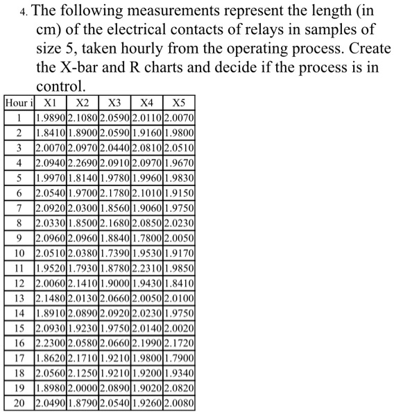 4 the following measurements represent the length in cm of the electrical contacts of relays in ...