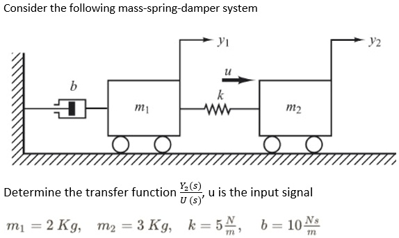 Consider the following mass-spring-damper system y1 u b k m1 m2 ...