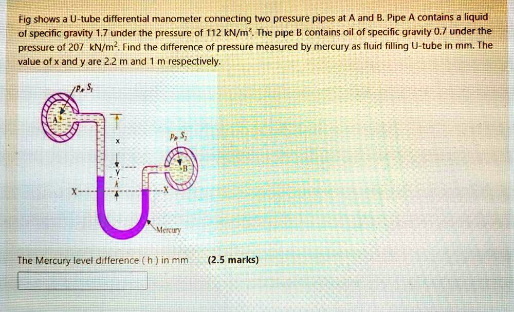 SOLVED: Fig shows a U-tube differential manometer connecting two ...